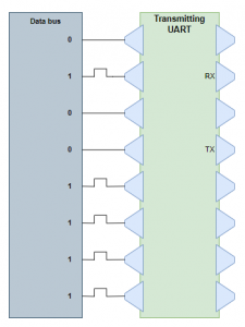 Explaining UART Protocol - Byte Lab • IoT Development & Production